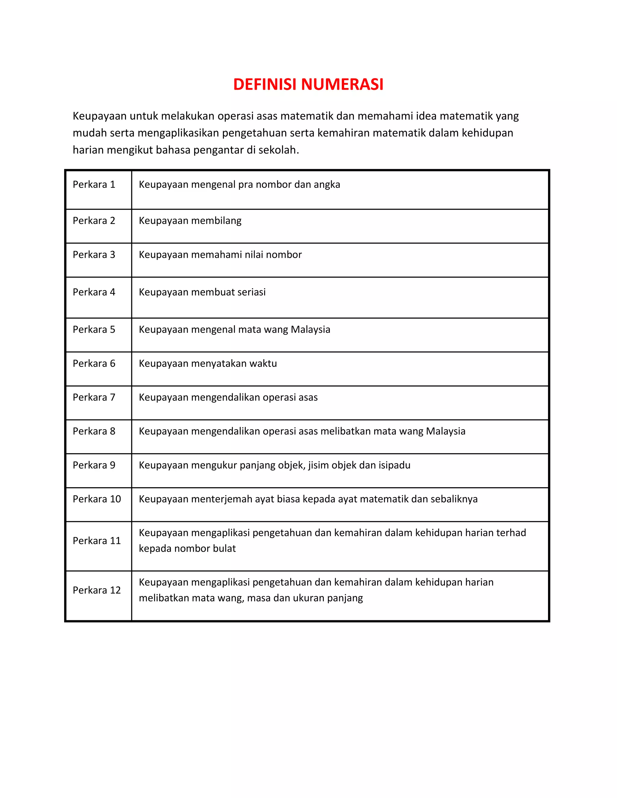 Definisi literasi numerasi | DOCX