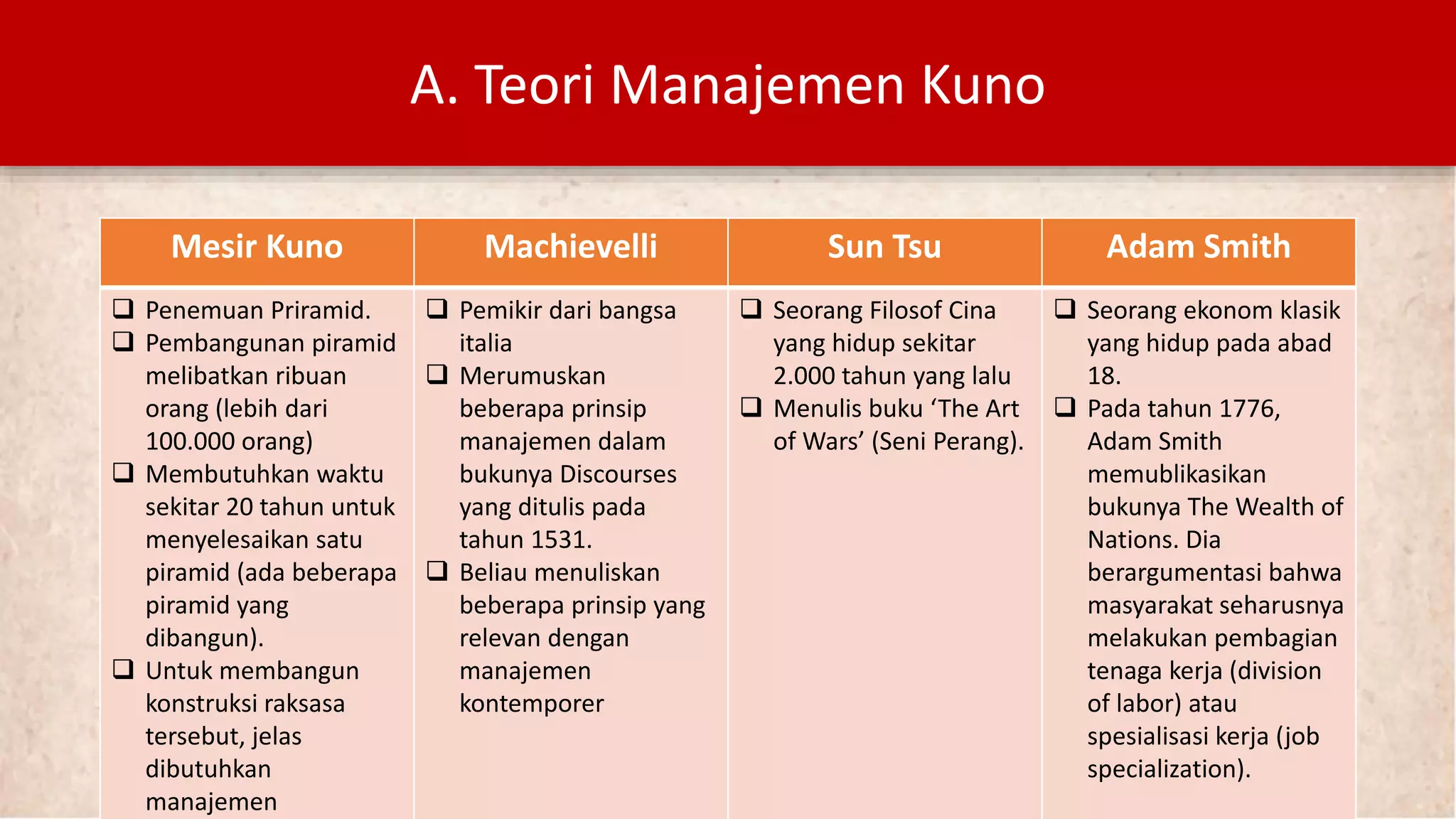 definisi manajemen fix.pptx