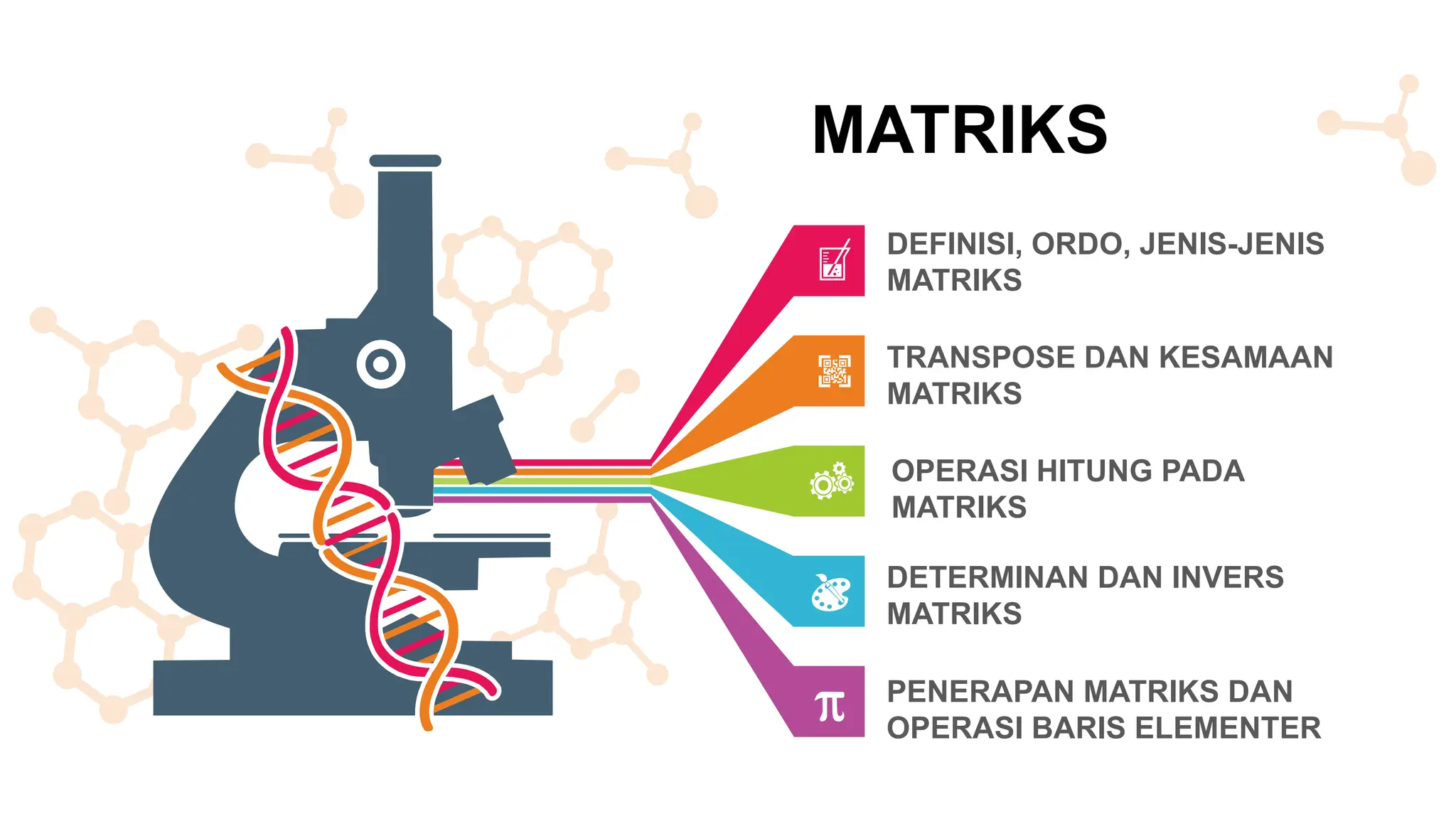 Materi Definisi Matriks Matematika Wajib Kelas XI.pptx