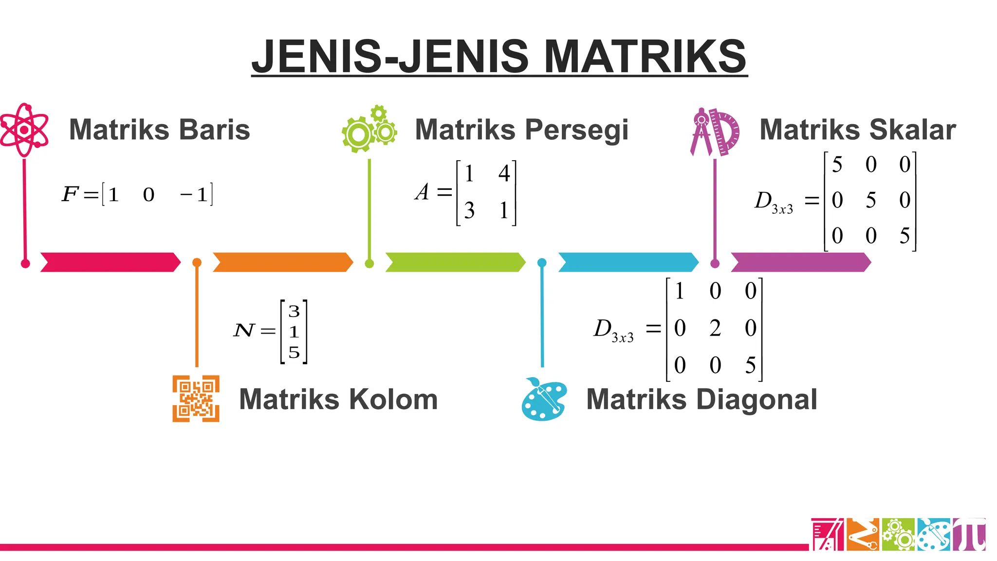 Materi Definisi Matriks Matematika Wajib Kelas XI.pptx