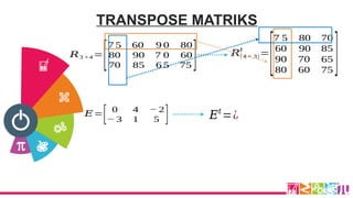 Materi Definisi Matriks Matematika Wajib Kelas XI.pptx