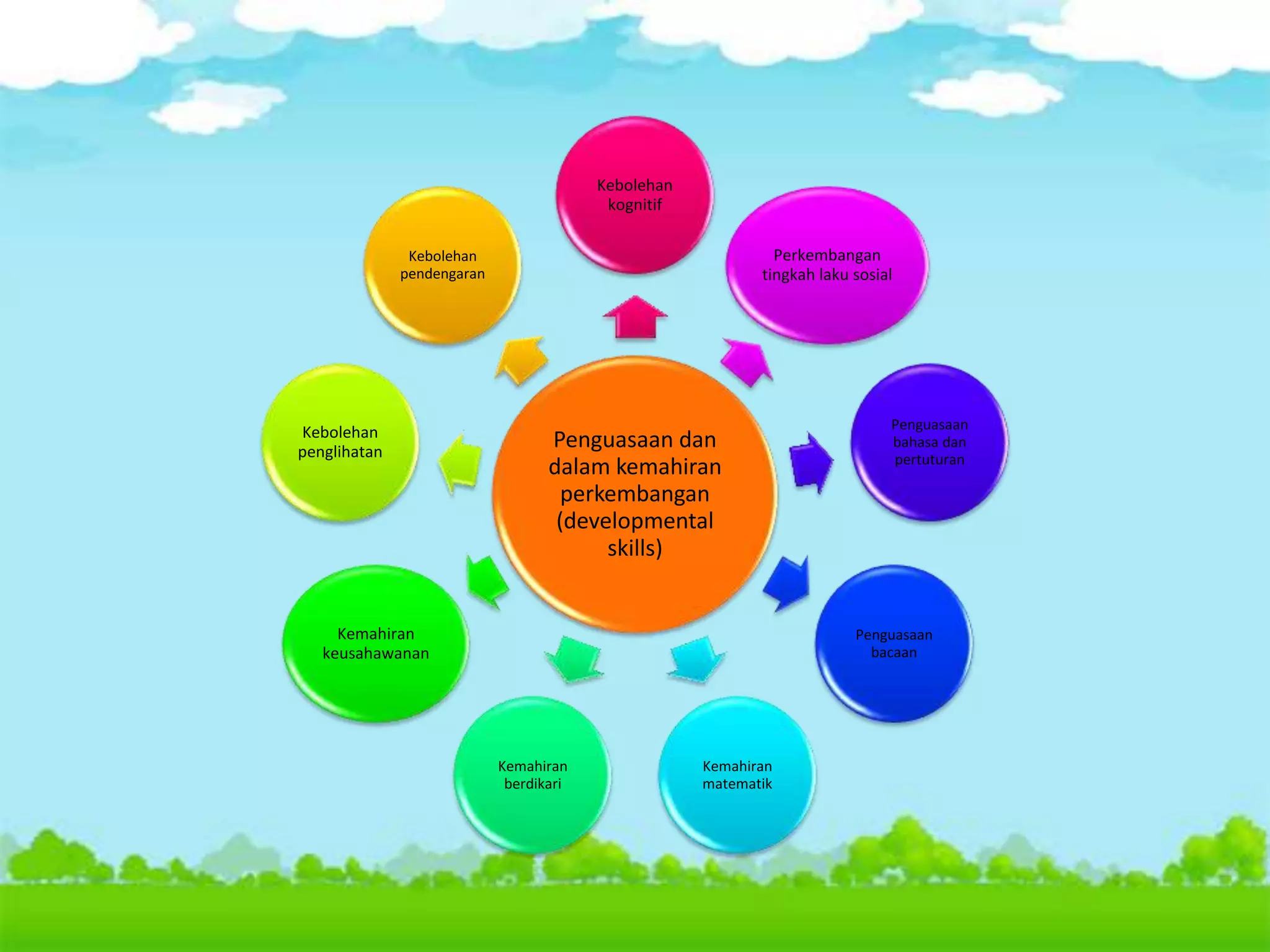Definisi pendidikan khas | PPTX