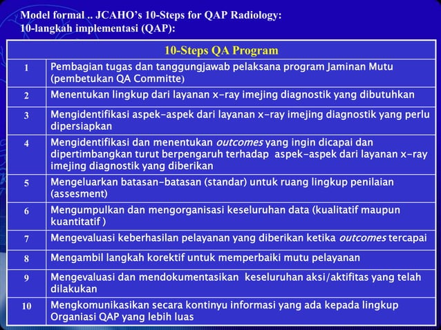 Definisi QA dan QC Radiologi | PDF