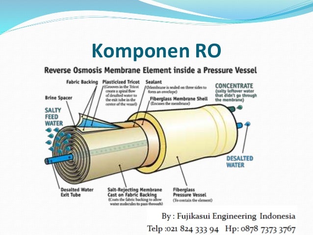 Definisi Reverse Osmosis System -- By Fujikasui Engineering Indonesia…