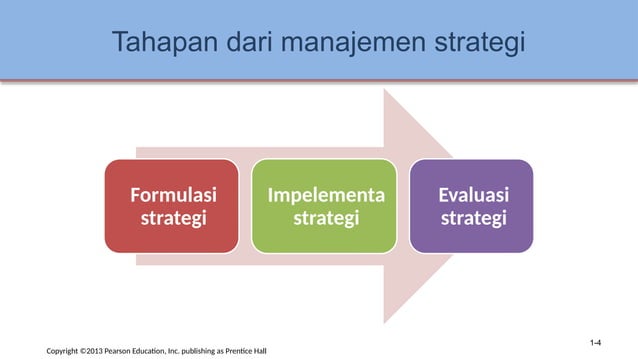 Definisi strategi manajemen (pertemuan 2).pptx