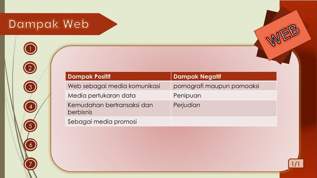 PRESENTASI WEB | PPTX