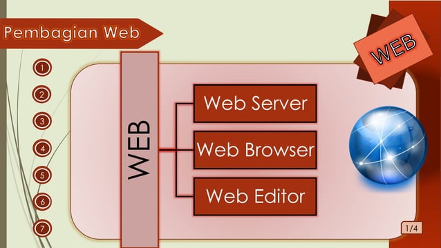 PRESENTASI WEB | PPTX