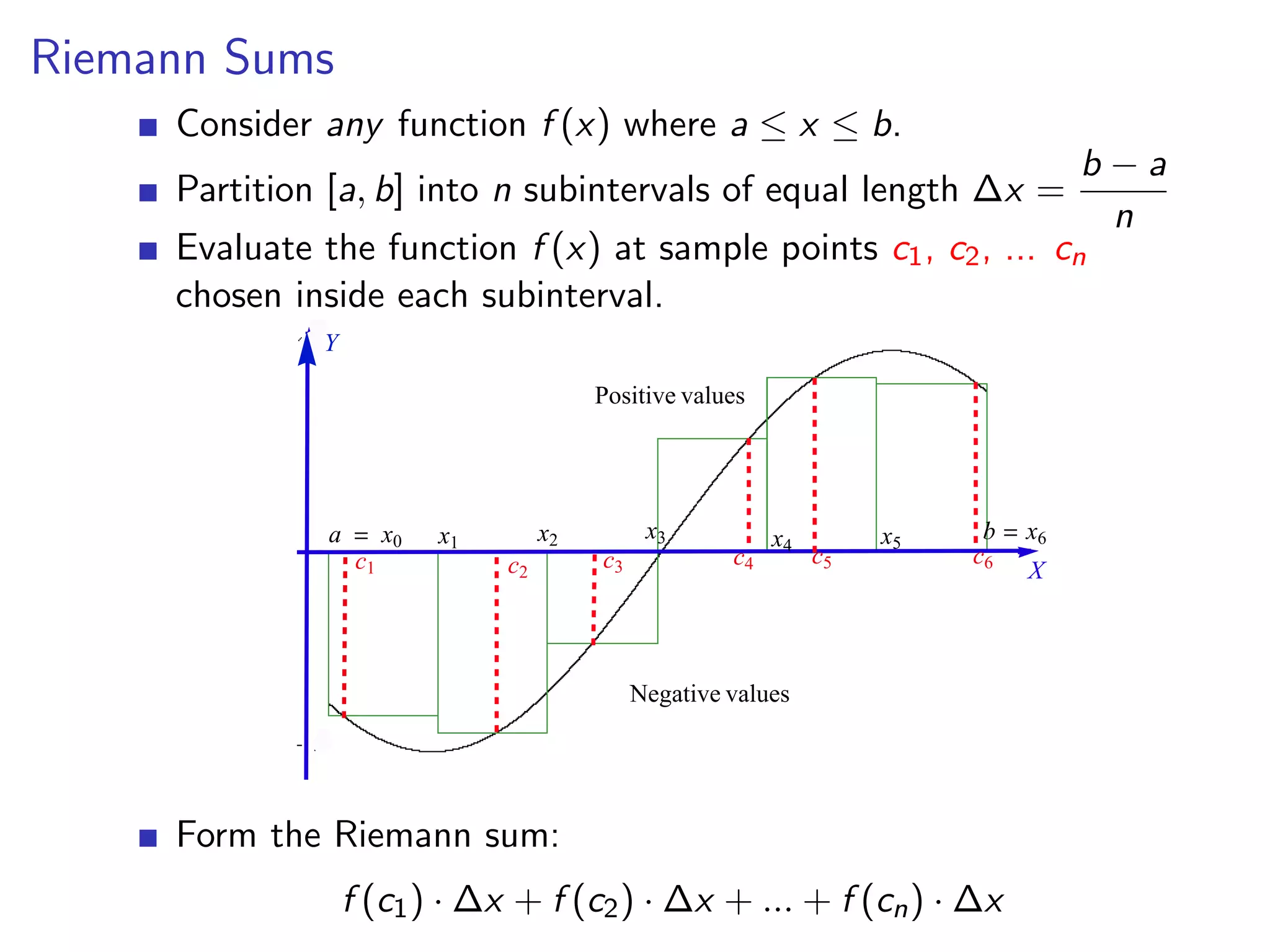 The Definite Integral | PDF