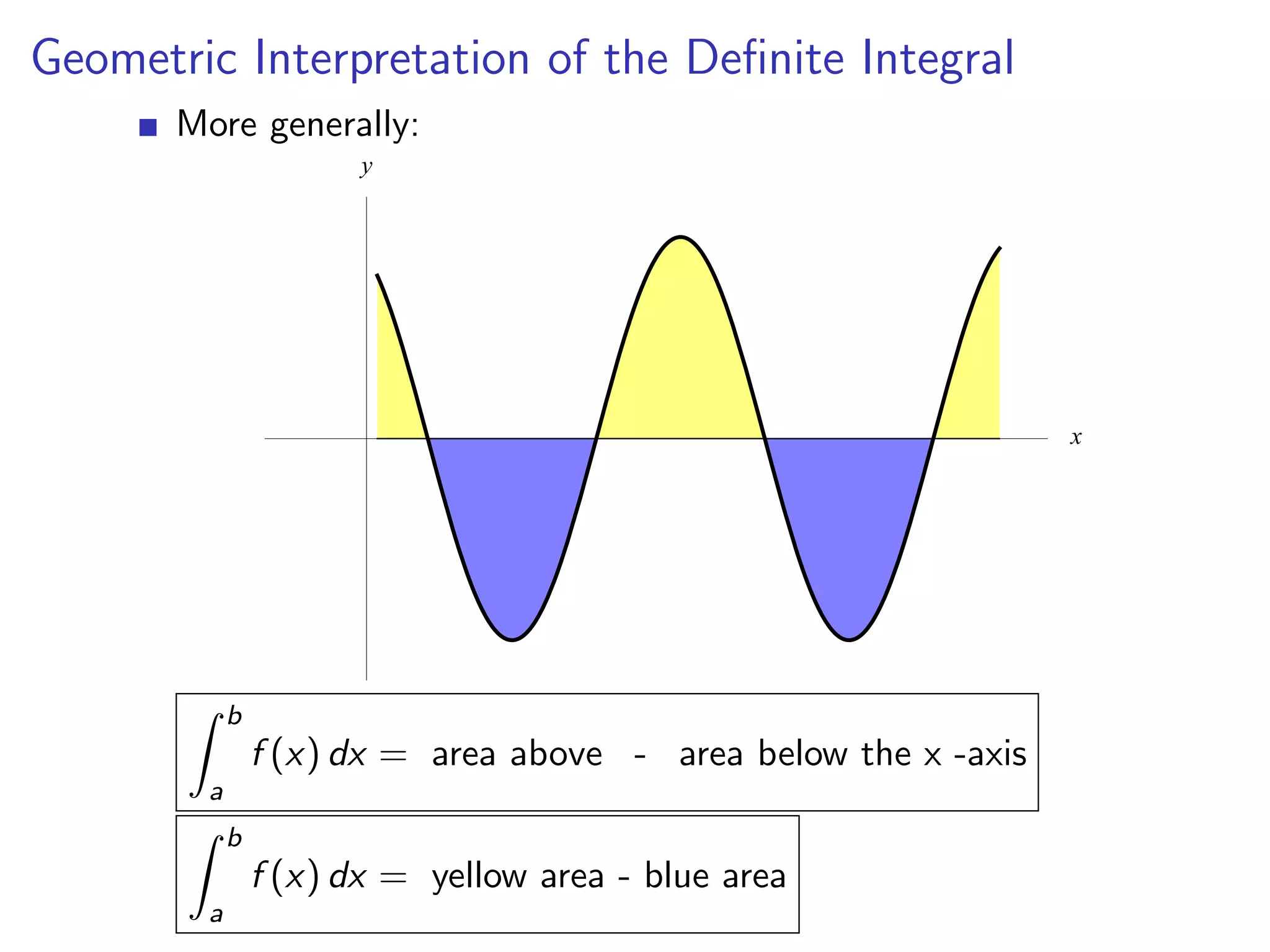 The Definite Integral | PDF
