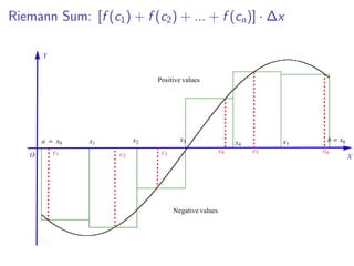 The Definite Integral | PDF