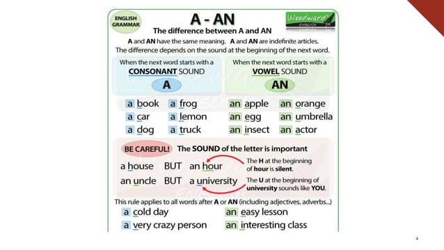 Definite and Indefinite Article.pptx