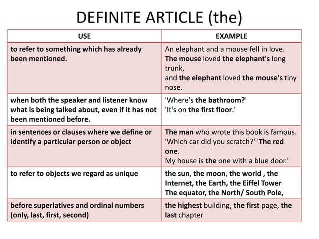 Definite and indefinite articles