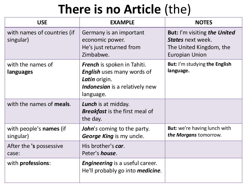 Definite And Indefinite Articles