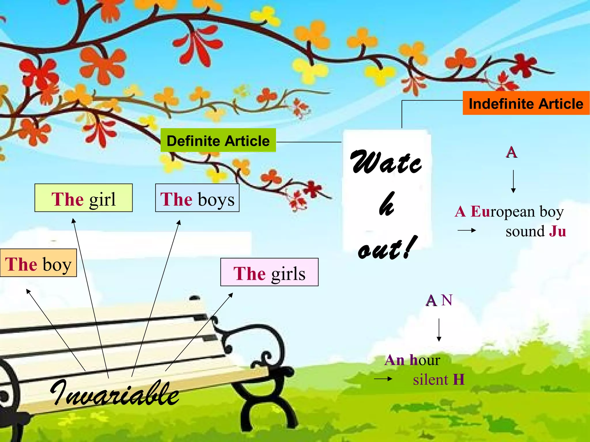 Definite and indefinite articles | PPT