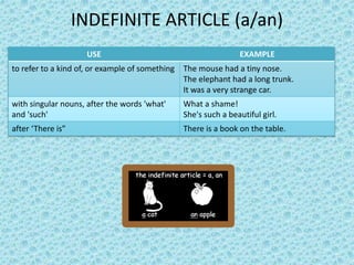 Definite and indefinite articles by lipovac tatjana | PPTX