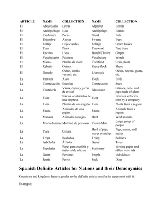 Definite and Indefinite Articles in Spanish | PDF
