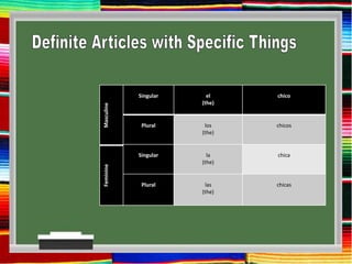 Definite articles and indefinite articles | PPTX