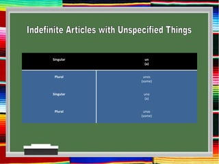 Definite articles and indefinite articles | PPTX