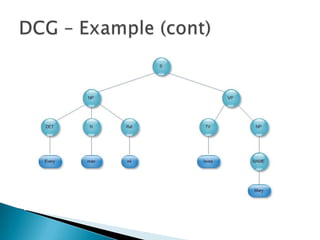 Definite Clause Grammars For Language Analysis | PPTX