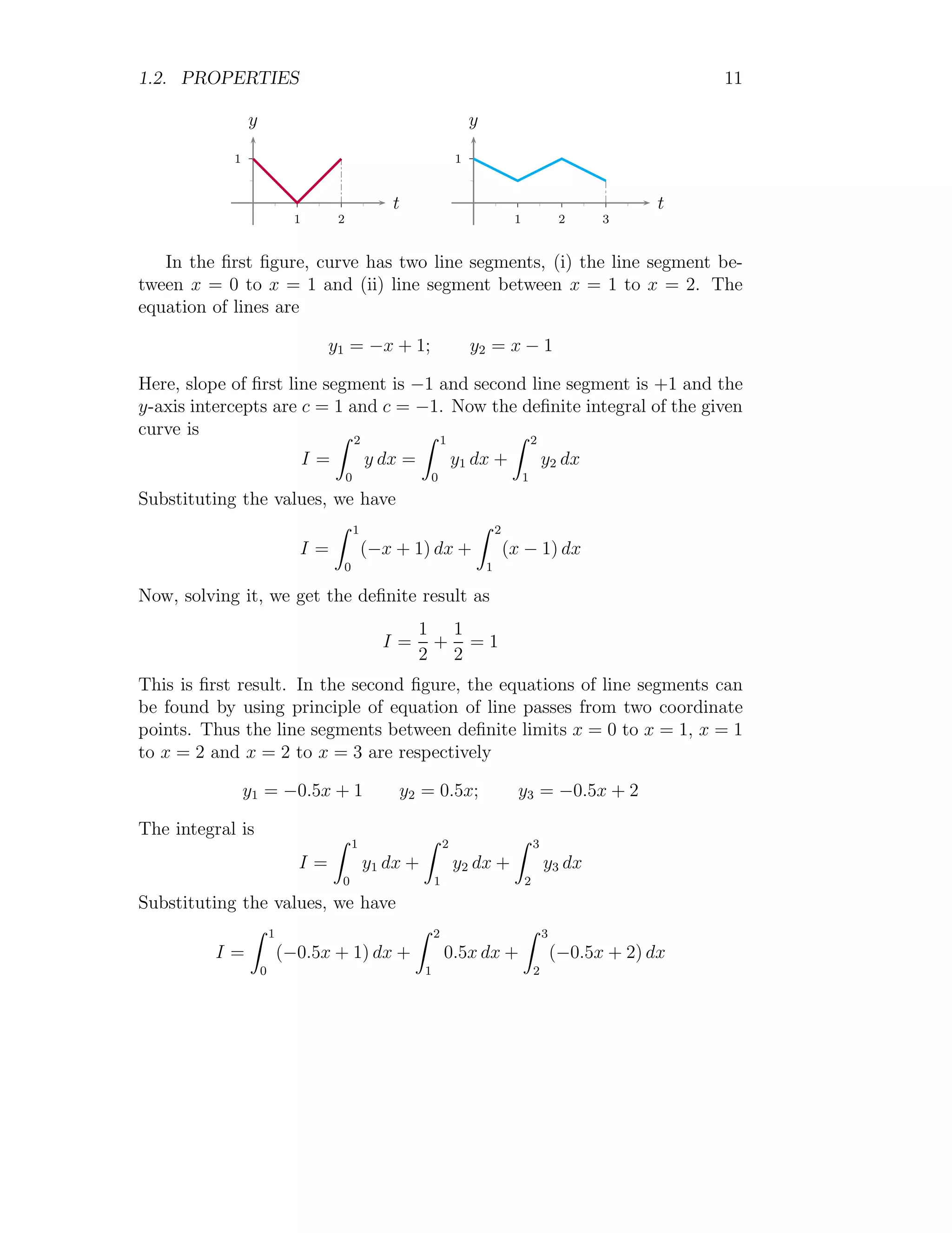 Principle of Definite Integra - Integral Calculus - by Arun Umrao | PDF