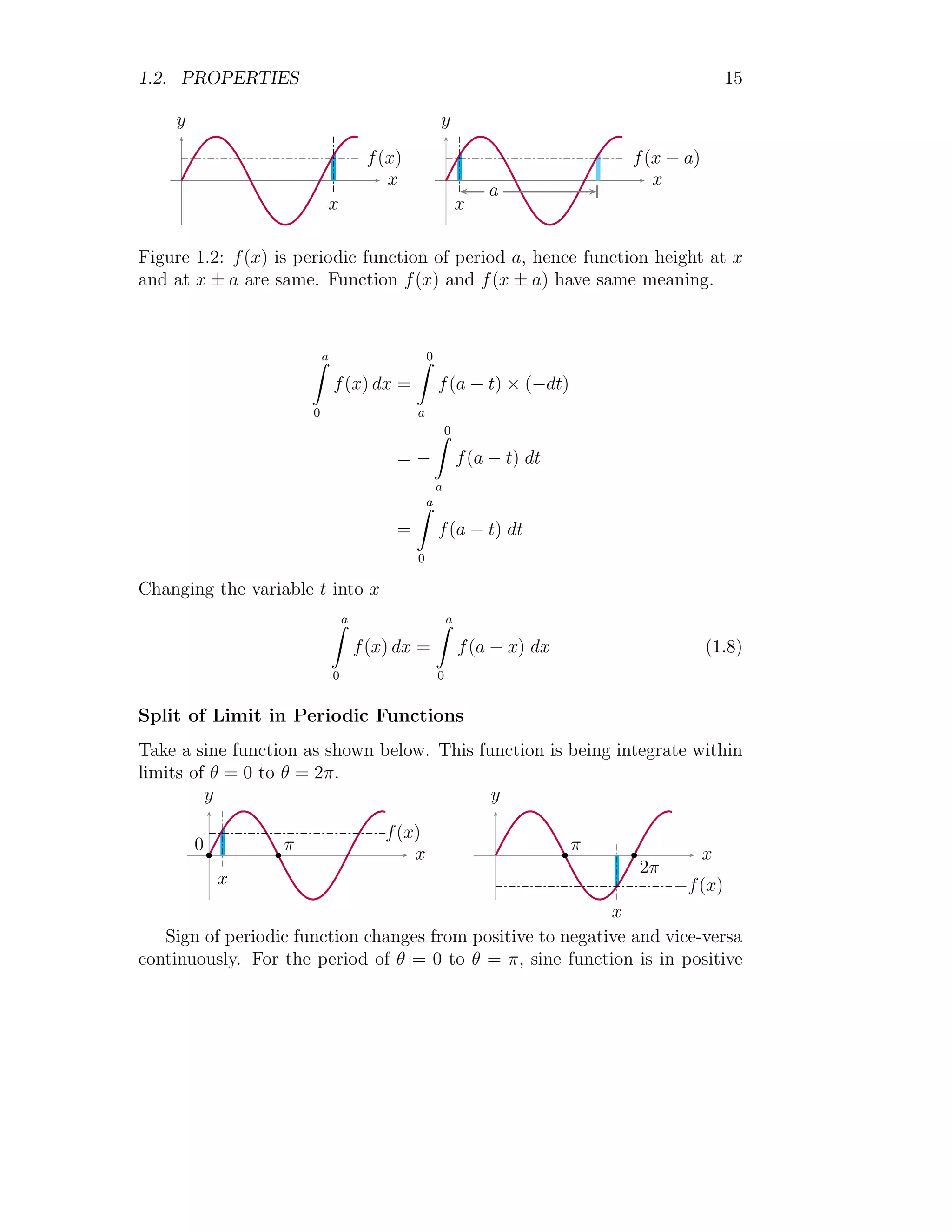 Principle of Definite Integra - Integral Calculus - by Arun Umrao | PDF