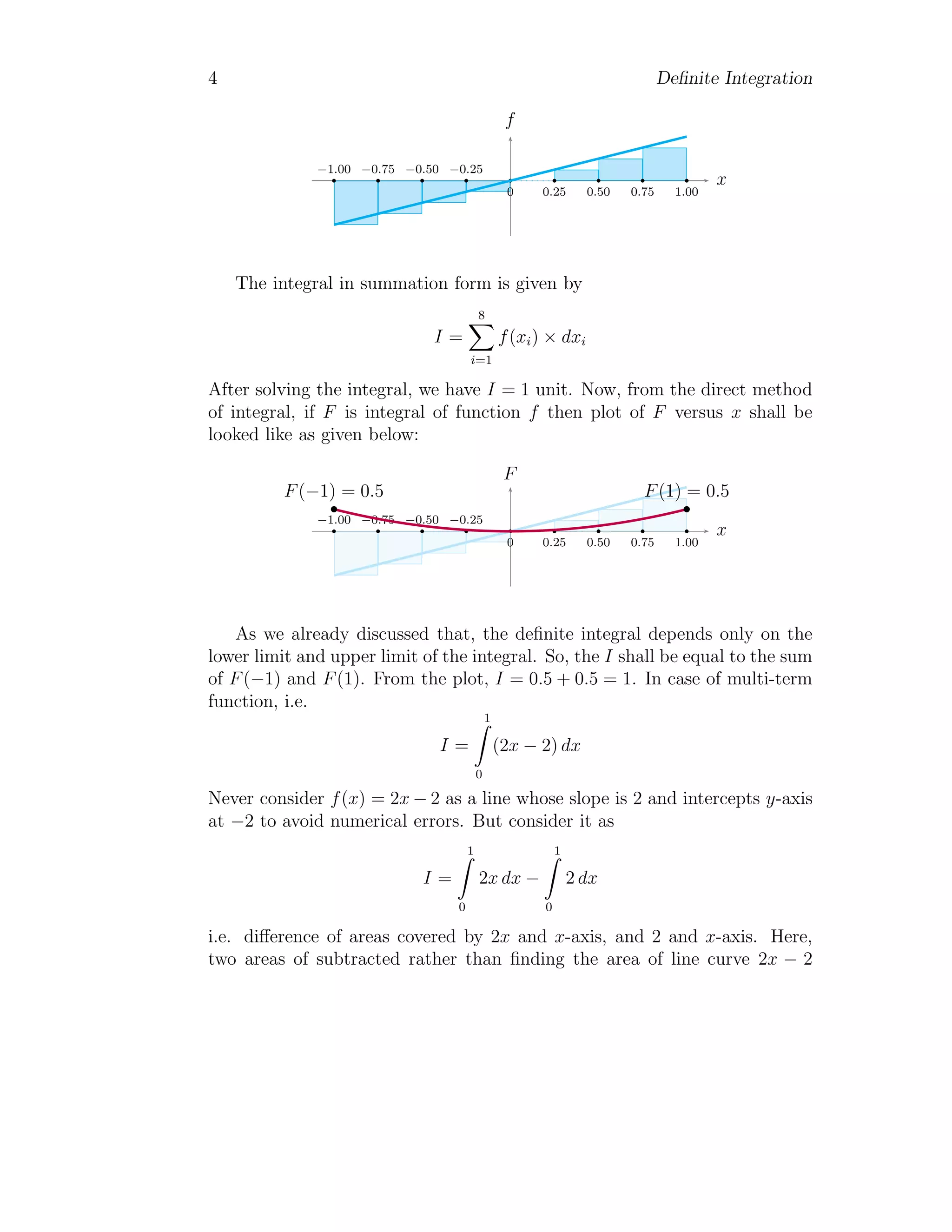 Principle of Definite Integra - Integral Calculus - by Arun Umrao | PDF