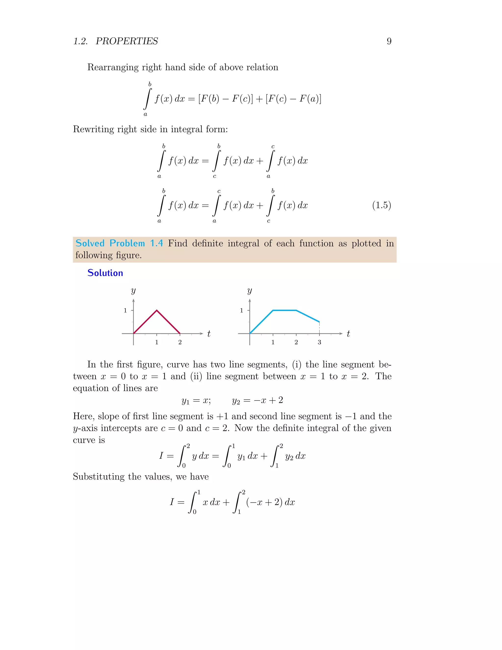 Principle of Definite Integra - Integral Calculus - by Arun Umrao | PDF