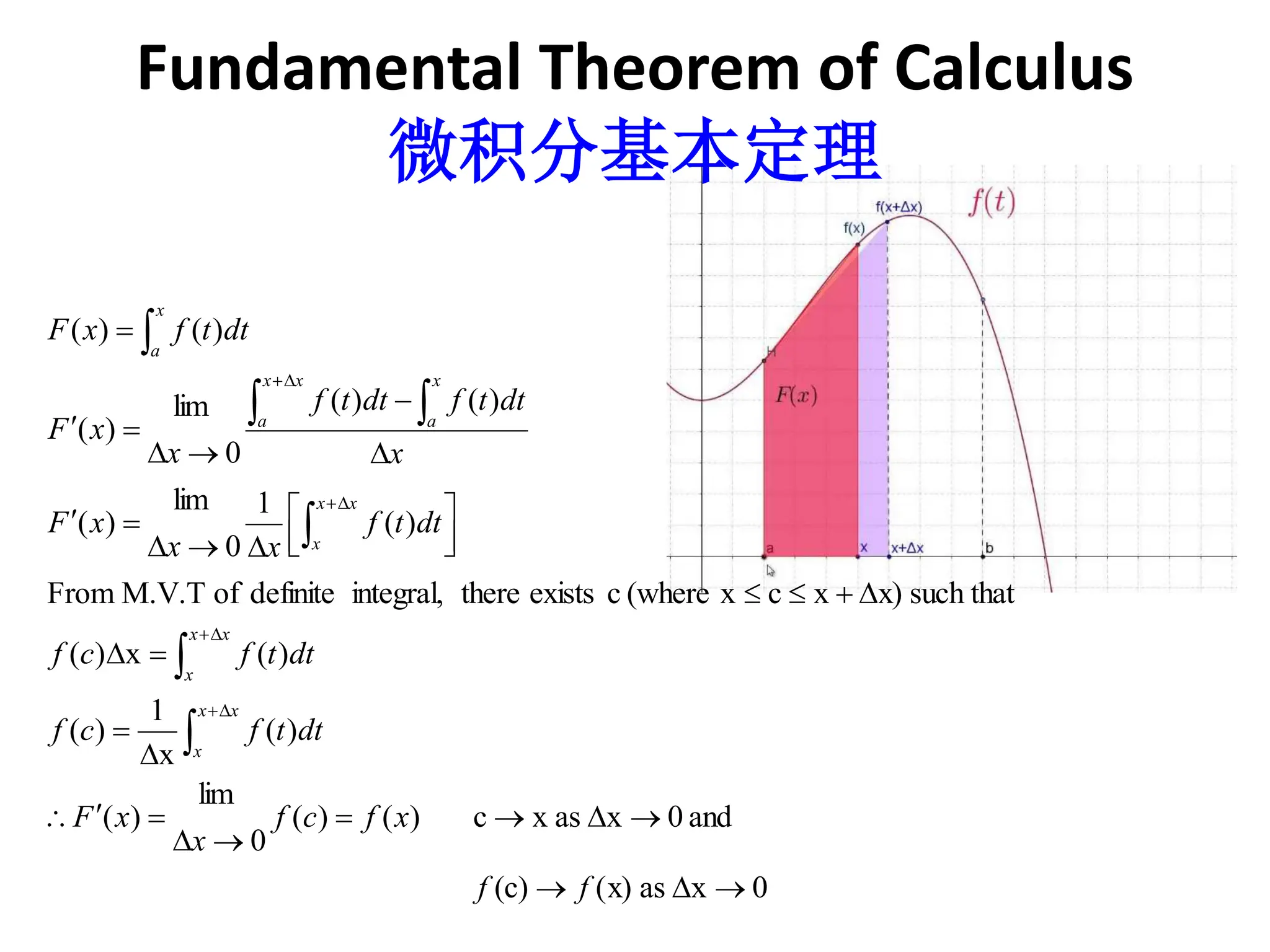 Definite Integral- Concept ( In Japanese Language) | PPT