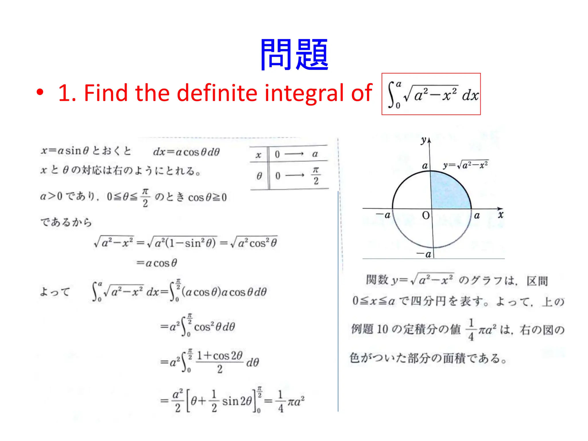 Definite Integral- Concept ( In Japanese Language) | PPT