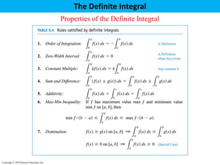 Definite Integral 1.pptx