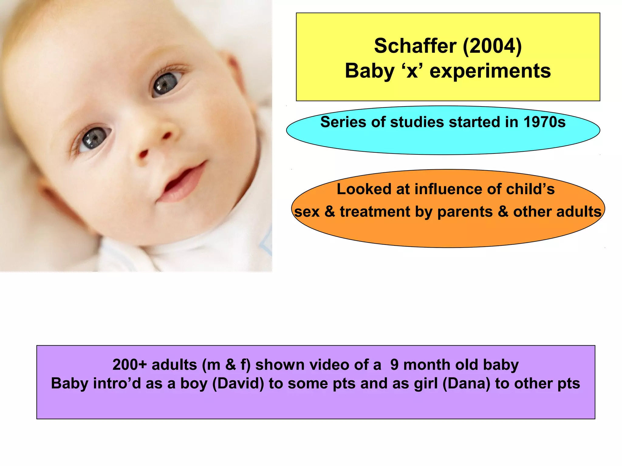 A2 Gender biosocial approach | PPT