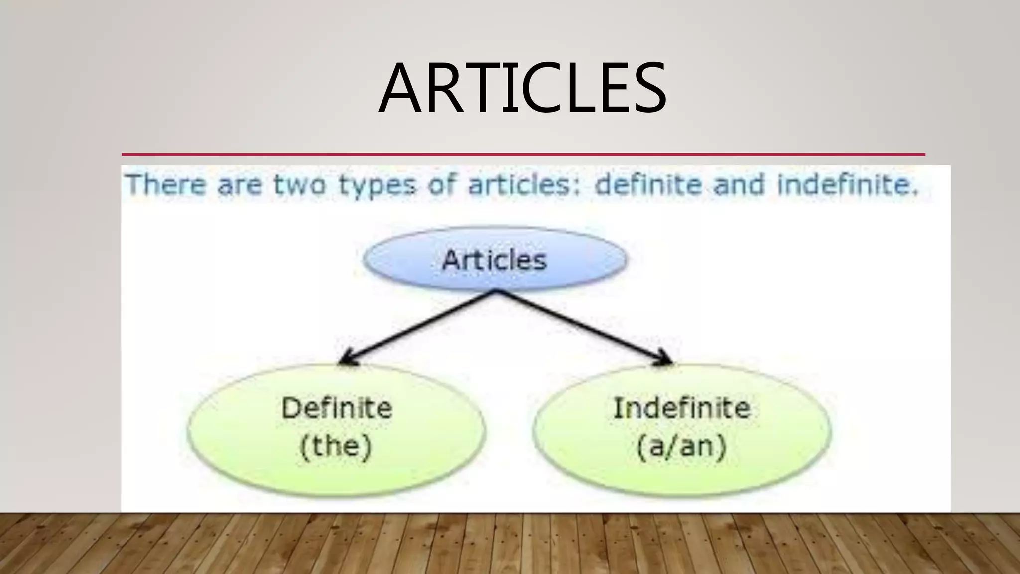 Definite vs indefinite Article | PPT