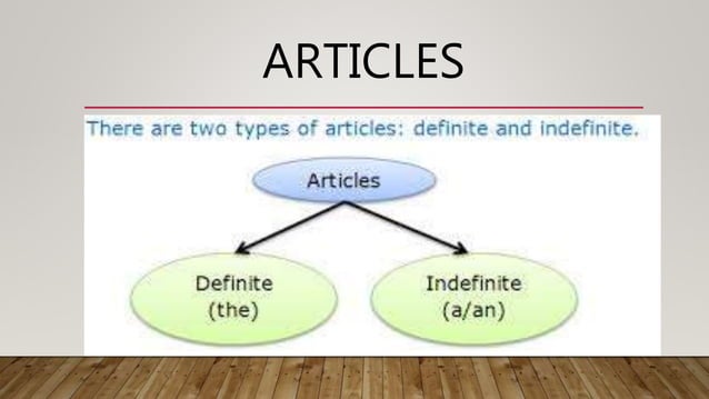 Definite vs indefinite Article | PPT