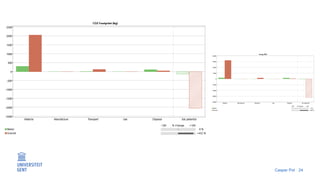 Definitieve versie | PPTX | Currencies | Economy