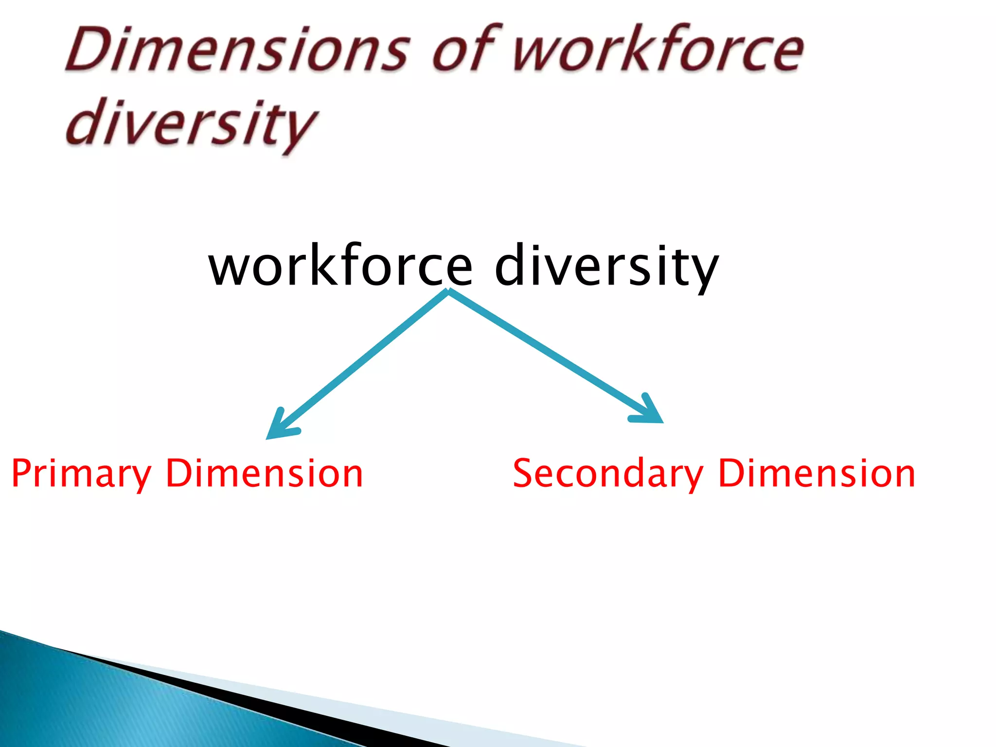 workforce diversity | PPTX