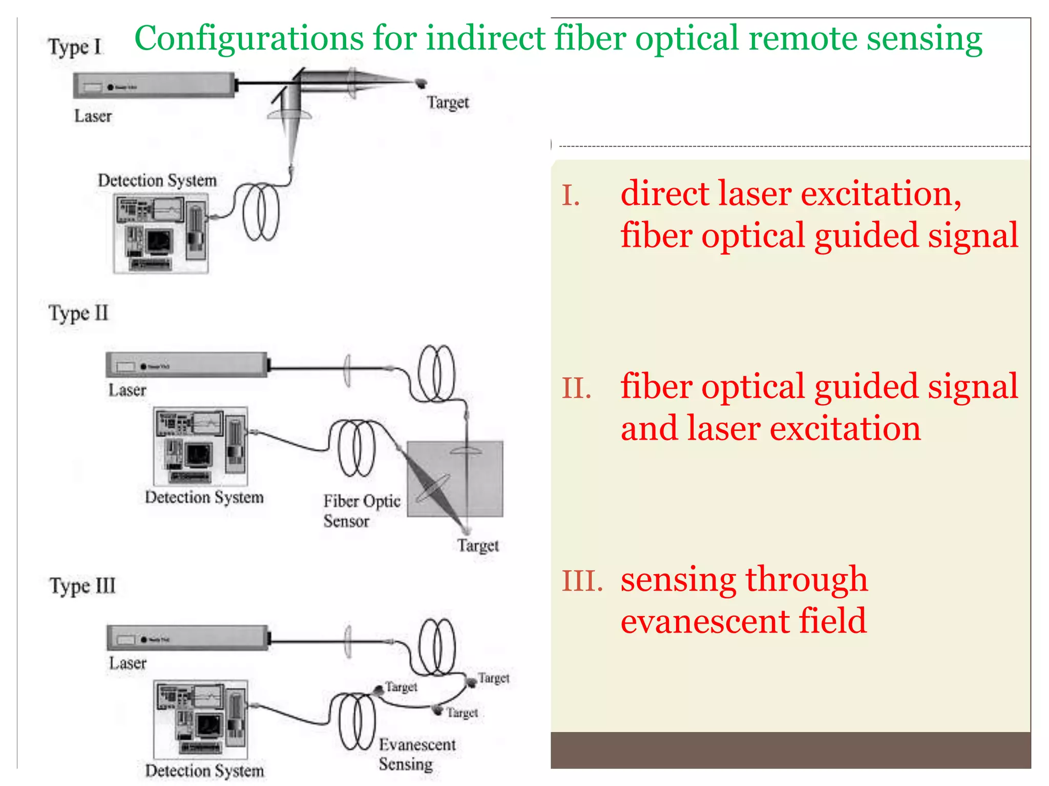 laser remote sensing | PPT
