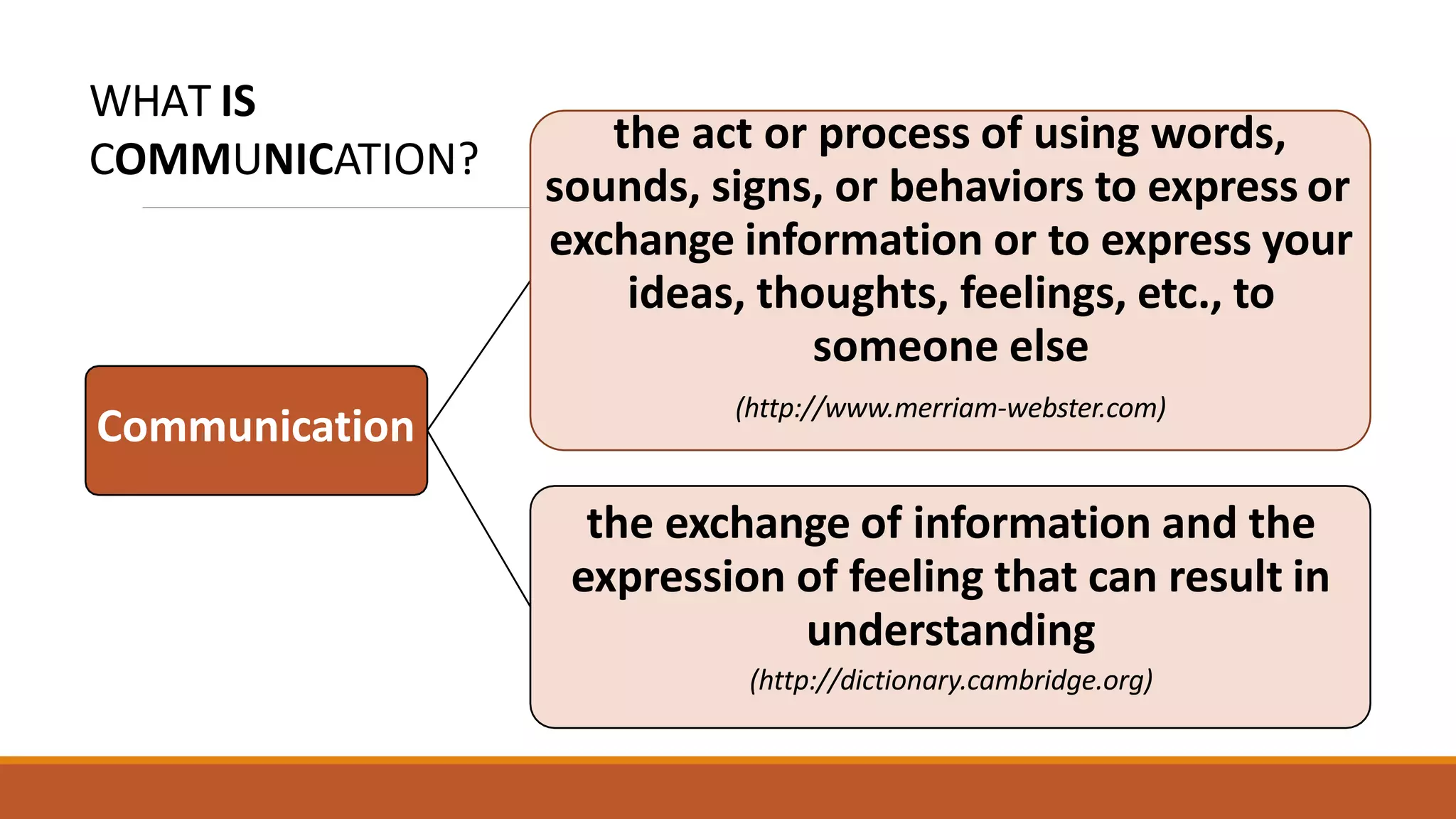Communication-Definition | PPT