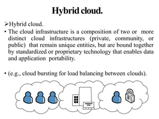 Definition of cloud computing | PPTX