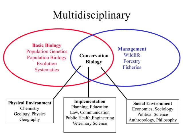 Conservation of biology & eco Definition.ppt
