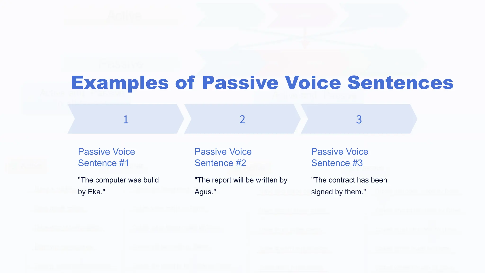 Definition-and-Explanation-of-Passive-Voice.pptx