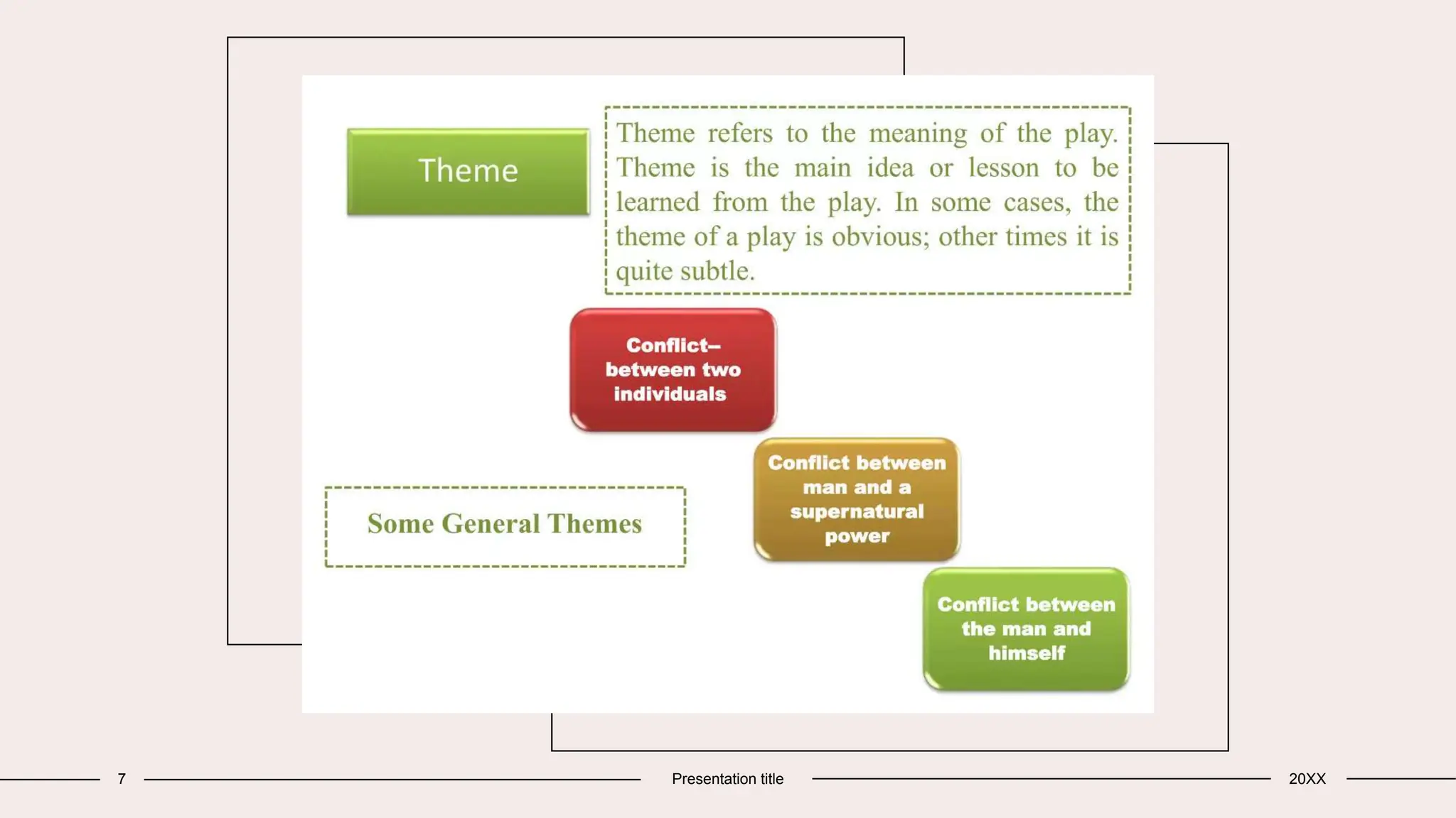 Definition-and-Structural-ElementsofDrama | PPTX