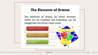 Definition-and-Structural-ElementsofDrama | PPTX