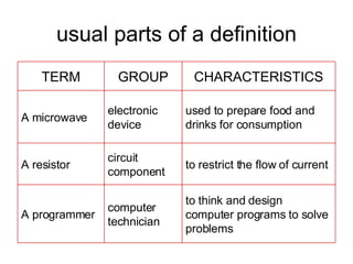 definition in ESP | PPT