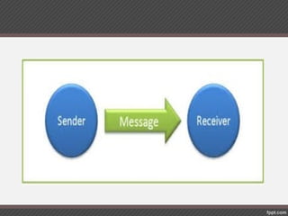 DEFINITION-NATURE-ELEMENTS-OF-COMMUNICATION (1).ppt