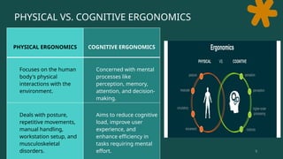 Definitions of Cognitive Ergonomics.pptx