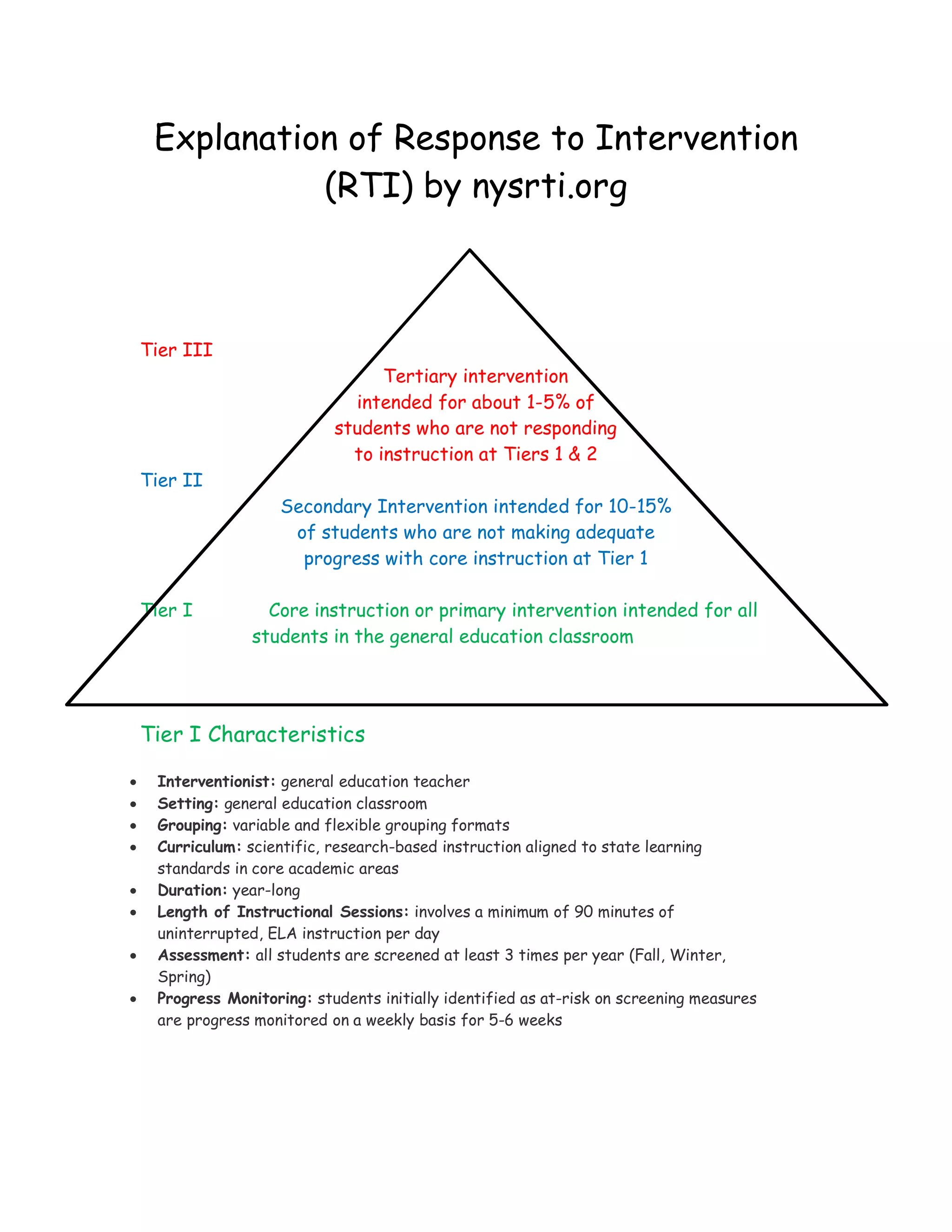 Definition of RTI | PDF