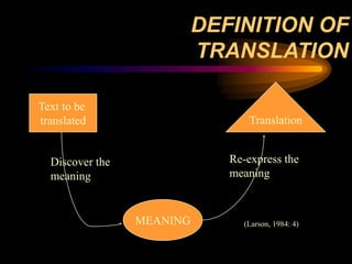definition-of-translation.ppt