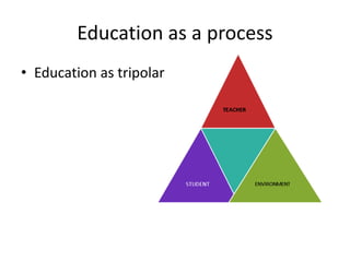 Definition,aim& principles,function& characteristics | PPT
