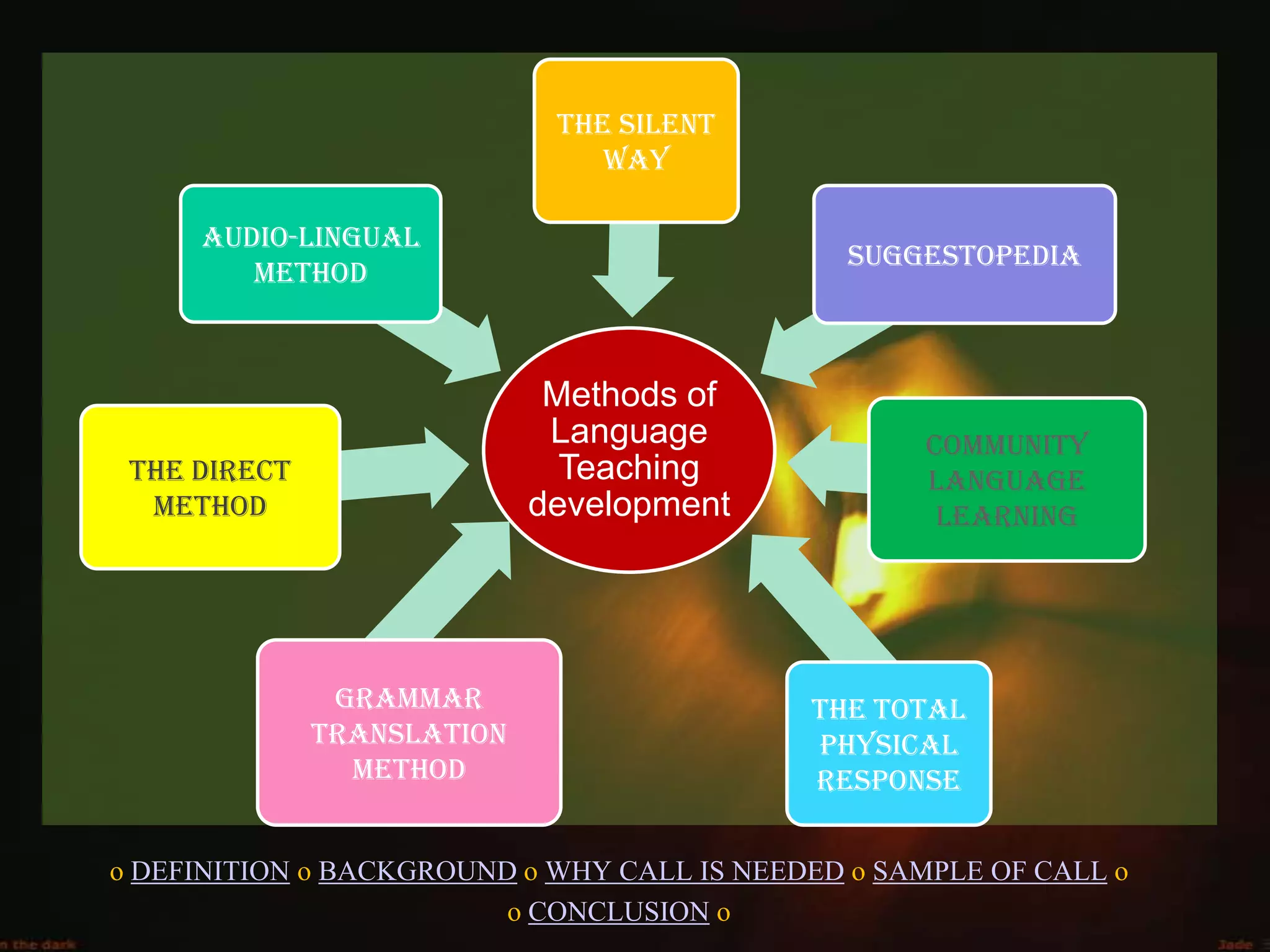 Definition an call | PPT
