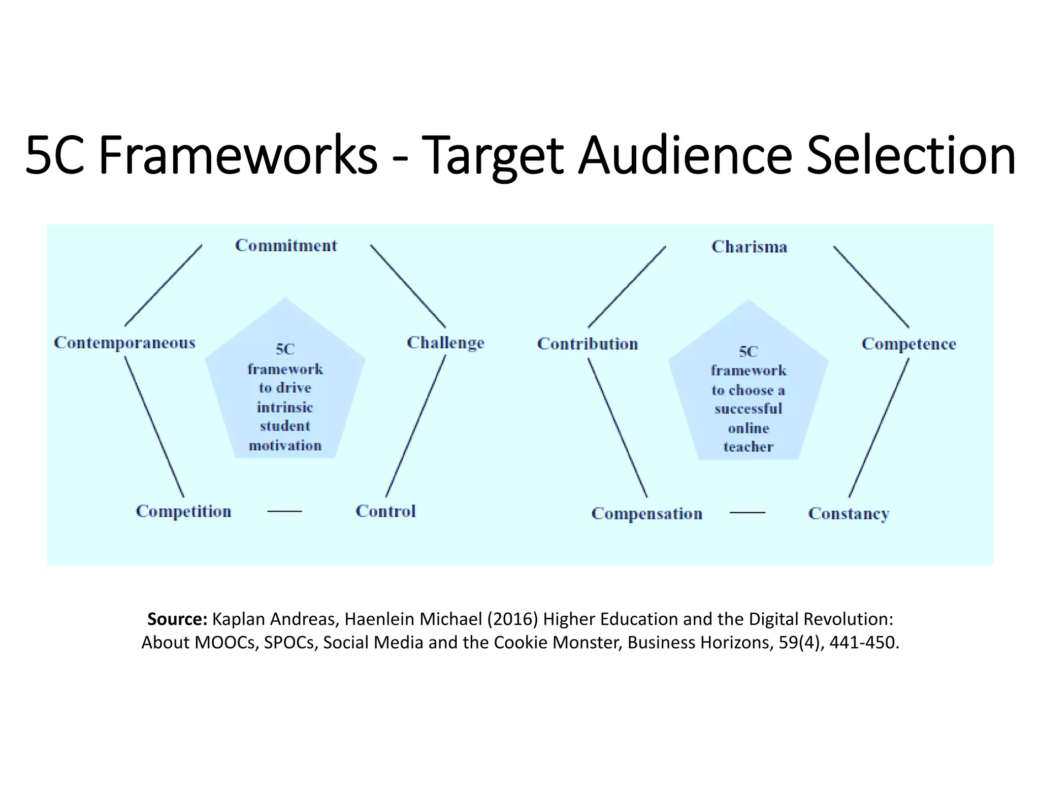 Definition and classification of (online) distance education | PDF
